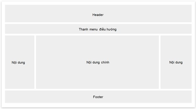 Dùng Grid Hay Bootstrap | CodeLearn