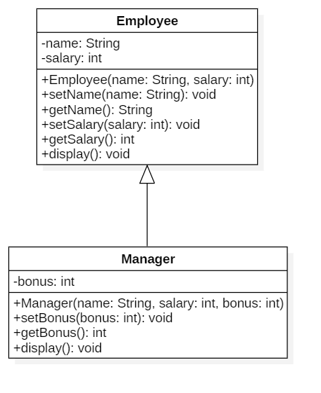 Lập trình hướng đối tượng trong java | CodeLearn