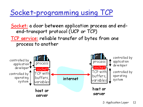 Lập Trình Socket Với TCP/IP Trong Python | CodeLearn