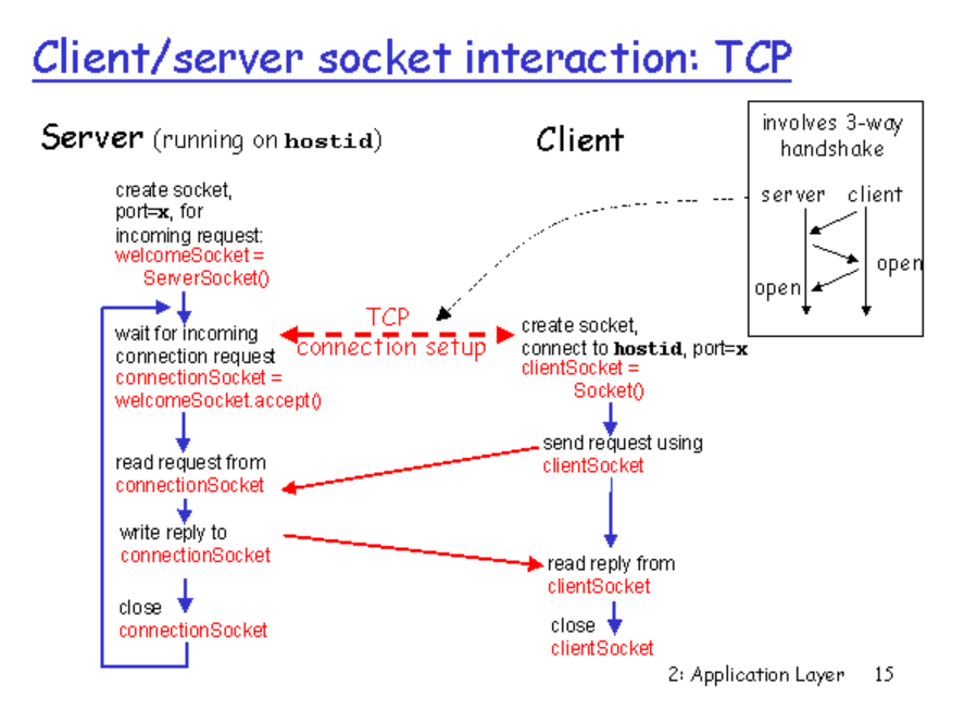 Lập Trình Socket Với TCP/IP Trong Python | CodeLearn