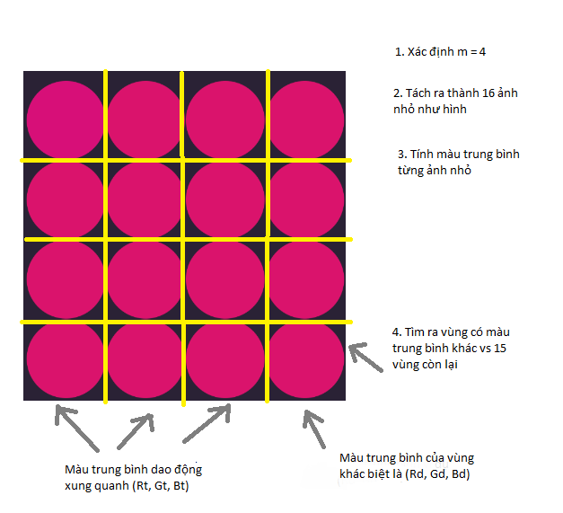 Hướng Dẫn Viết Auto Game Lyto Different Color | CodeLearn