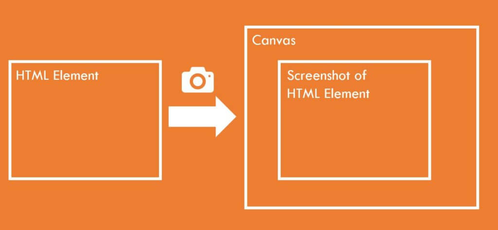 Cách làm hiệu ứng búng tay Thanos cực ngầu với JavaScript | CodeLearn