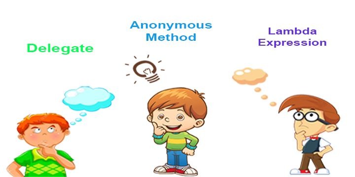 Delegate, Anonymous Method và Lambda Expression Trong C# | CodeLearn