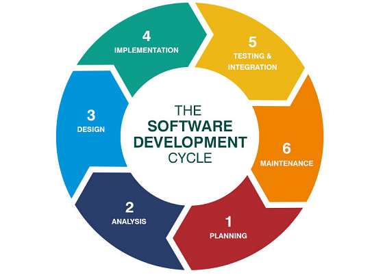 Từng Bước Trở Thành Dev Front End Xịn (Phần 1) | CodeLearn