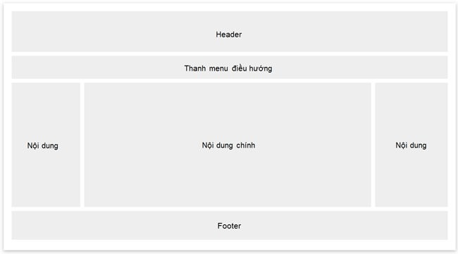 Dùng Grid Hay Bootstrap | CodeLearn