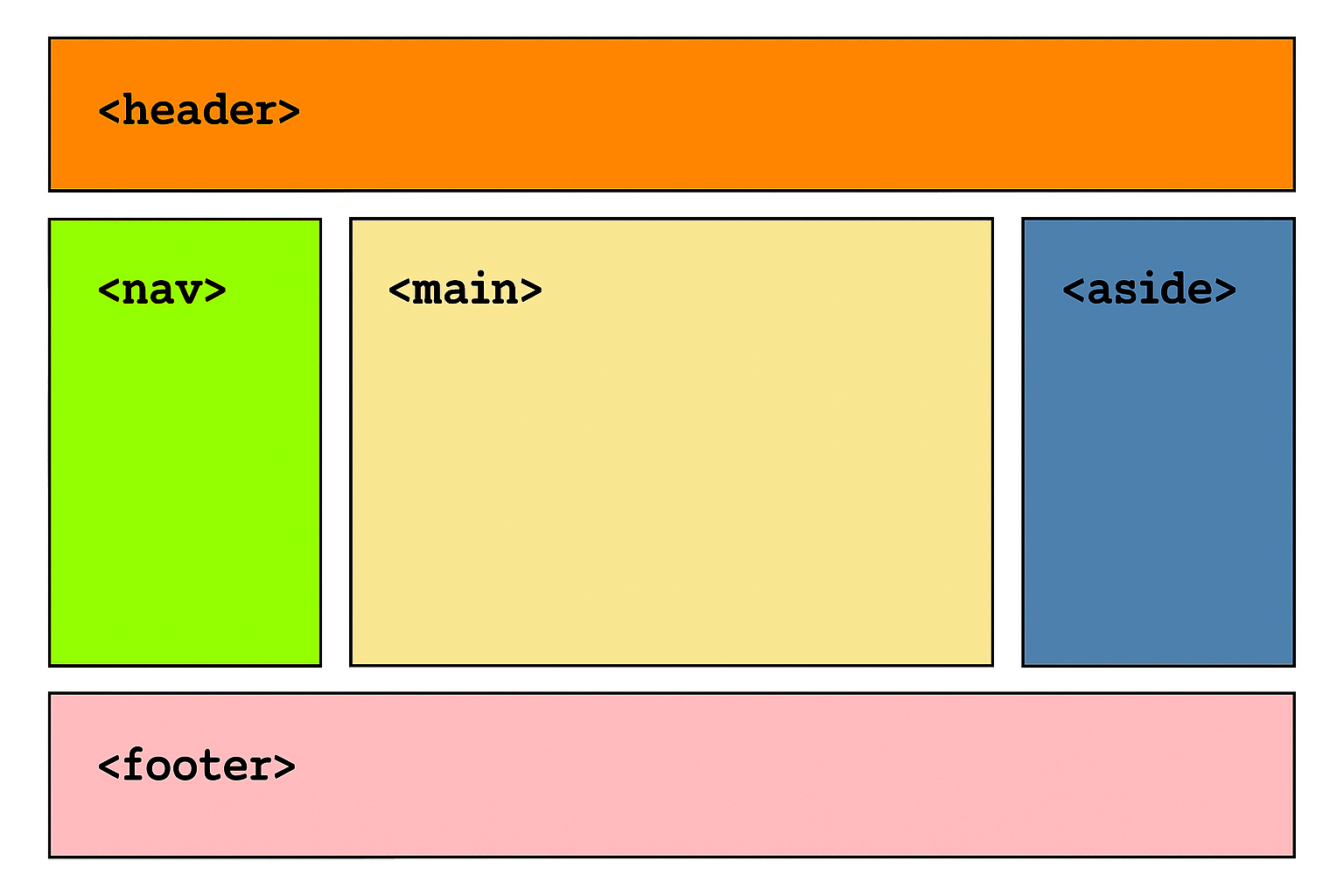 HTML & CSS cho người mới bắt đầu | CodeLearn